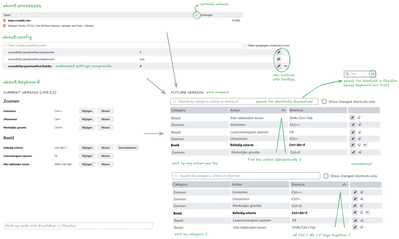 Re: Customizable Hotkeys is LIVE!! Please help us ... - Mozilla Connect